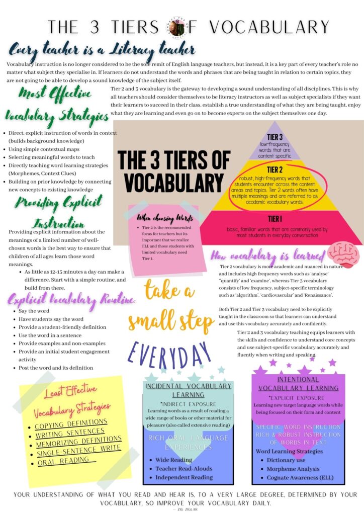 Integrating Vocabulary tiers and research-based Strategies in the ...